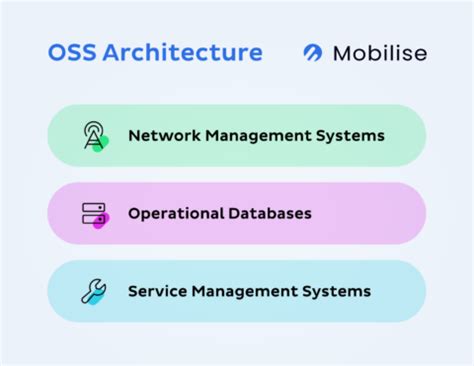 BSS Telecom FAQ About BSS And OSS In Telecom