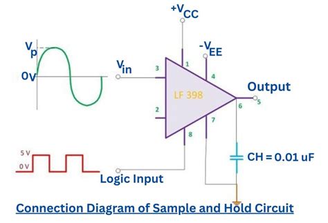 what is sample and hold circuit