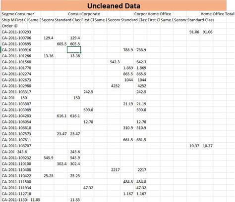 Aman Kumar On Linkedin Datacleaning Dataanalysis Analytics