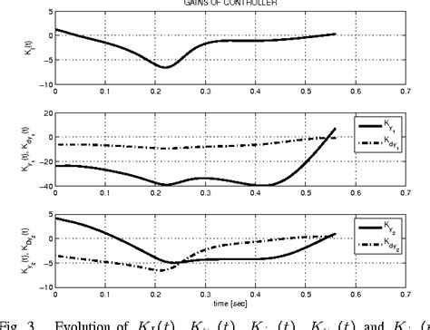 Figure 1 From Gait Synthesis For A Three Link Planar Biped Walker With One Actuator Semantic
