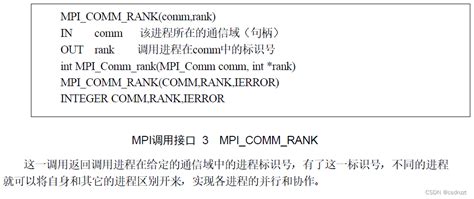 Mpi并行计算第一课(2小时入门) Csdn博客 Mpi并行计算第一课(2小时入门) Csdn博客