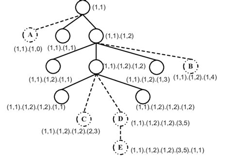 process updates with v prefix labeling scheme download scientific diagram