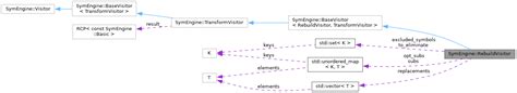 symengine c api symengine rebuildvisitor class reference