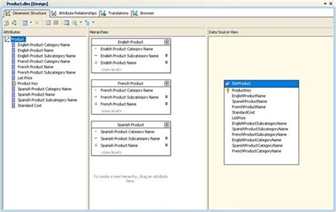 Implementing User Defined Hierarchies In Sql Server Analysis Services Simple Talk