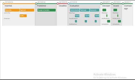 15 Bootstrap Timelines Examples With Code