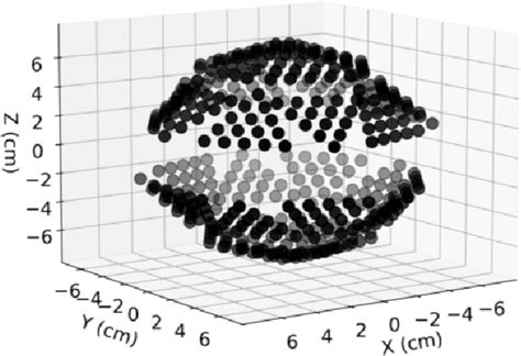 Figure 1 From Bem Fem Simulation Of Acoustic Levitation Dynamics With Phased Arrays Semantic