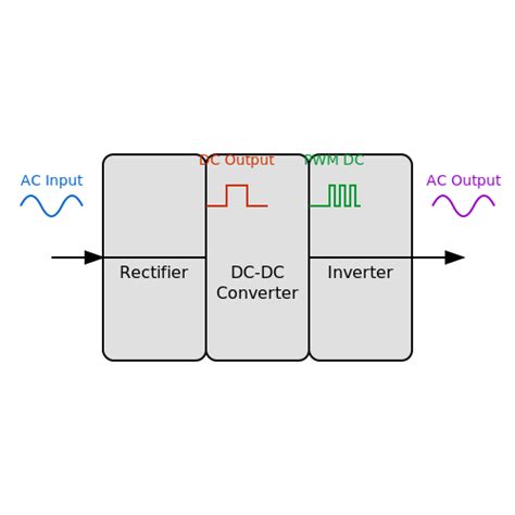 Electrical Waveforms Tutorials On Electronics Next Electronics