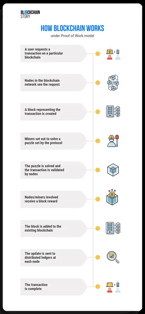 what is blockchain blocks distributed ledgers and nodes explained in