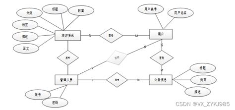 Php农村旅行论坛系统的设计与实现 计算机毕设源码50102乡村文化旅游信息平台设计与实习 Csdn博客
