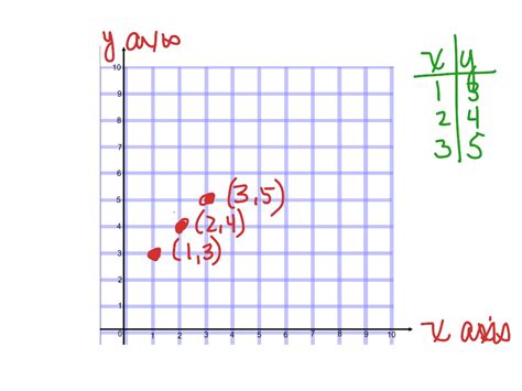 graph relations lesson 1 math algebra functions showme