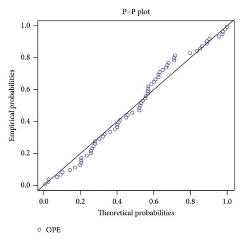 A P P Plot B Q Q Plot C Histogram Fitted By The Estimated Pdf