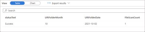 Use Azure Storage Logs To Analyse Synapse Analytics Serverless Sql Pools Activity