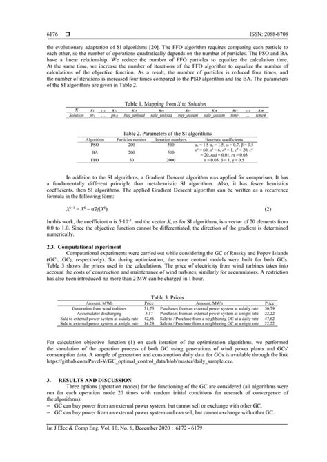 Application Of Swarm Intelligence Algorithms To Energy Management Of Prosumers With Wind Power