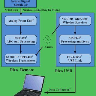 Current Pico Remote Download Scientific Diagram