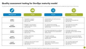 Quality Assessment Testing For DevOps Maturity Model PPT Template