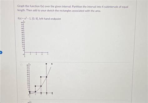 Solved Graph The Function Fx Over The Given Interval