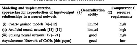 figure 1 from an asynchronous recurrent network of cellular automaton