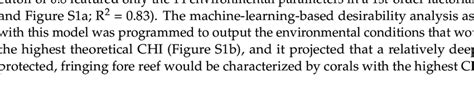Non Parametric Multivariate Anova Of The Effects Of The 14