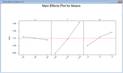 Effect Of Turning Parameters On Surface Roughness Download Scientific