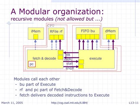 Ppt Bluespec 6 Modularity And Performance Arvind Computer Science And Artificial Intelligence