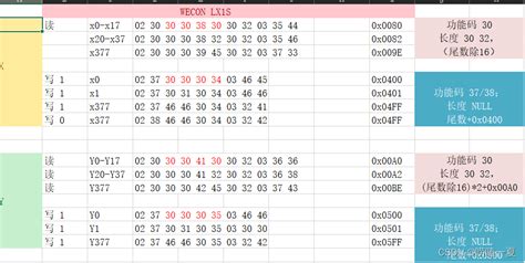 维控plc——lx1s ：编程口通讯协议 维控lx1s 20mr手册 csdn博客