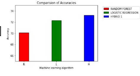 figure 1 from an empirically based object oriented testing using