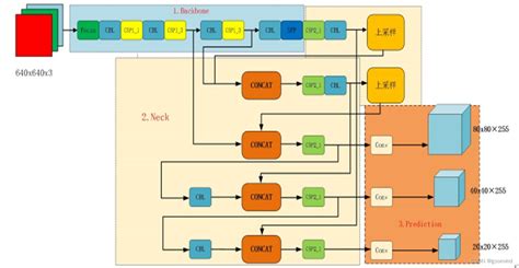 深度学习实战手写数字识别【数据集 yolov5模型 源码 pyqt5界面】 yolov5识别数字 csdn博客