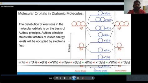 Molecular Orbital Energy Level Diagram For O2