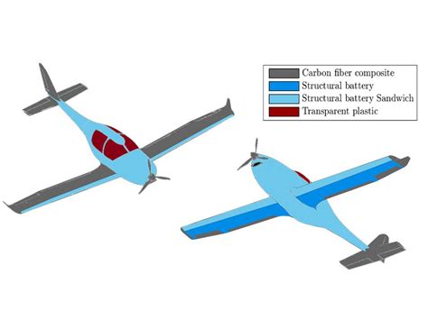 Project Hybris Dipartimento Di Scienze E Tecnologie Aerospaziali