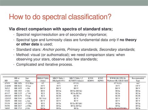 ppt stellar spectral classification the first step in quantitative