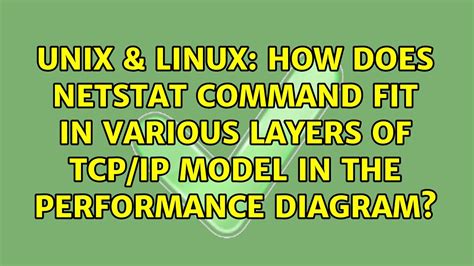 How Does Netstat Command Fit In Various Layers Of Tcpip Model In The