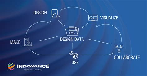 Autodesk Forging Future With Autodesk Forge