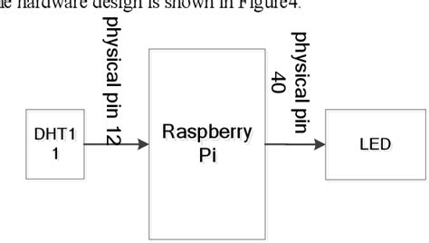figure 1 from design of intelligent dormitory management system based
