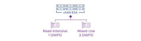 expanded hardware compatibility for vsan… virtual graveyard