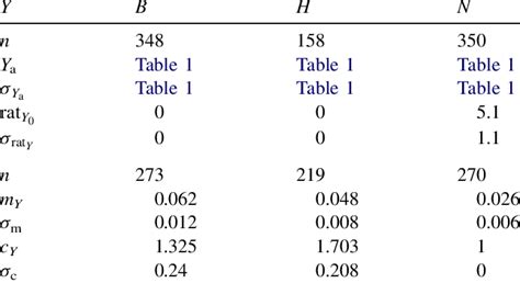 growth models for secondary forest parameters in amazonia download table