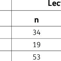 Breakdown Of Class Gender And Teaching Approaches For Multiple Choice Download Scientific