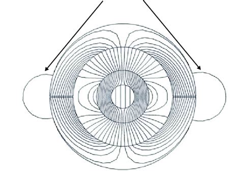Magnetic Flux Lines With An Air Gap Between Stator Halves Download Scientific Diagram