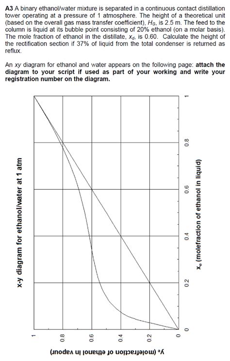 solved a3 a binary ethanol water mixture is separated in a