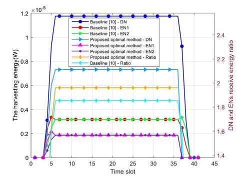 Optimized Transmit Power Versus The Time Slot H 50 M Download