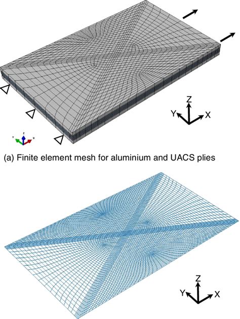 Optimized Modelling Method With Refined Inter Laminar Cohesive Elements Download Scientific