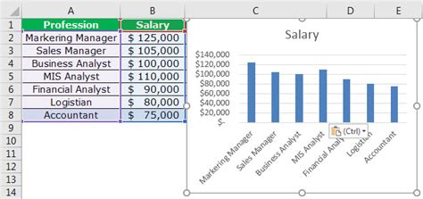 Dynamic Chart In Excel How To Create Step By Step