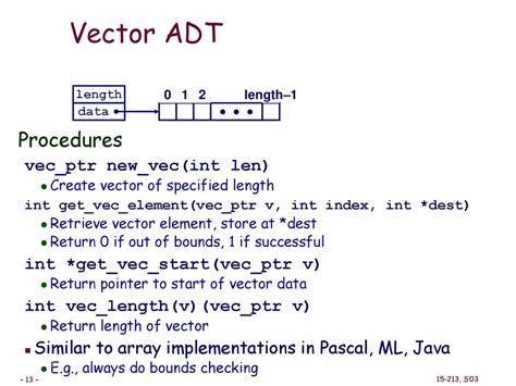 Code Optimization I Machine Independent Optimizations Feb Ppt Download