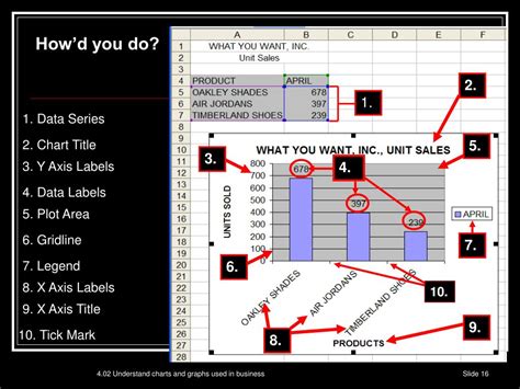 Ppt Chart Components Powerpoint Presentation Free Download Id6568989