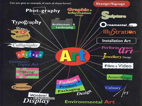 Art Process Diagrams Of Form Contemporary Forms Artworks Maj