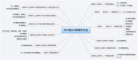 python小明nlp工具：中文自然语言处理轻松上手 csdn博客