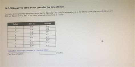 solved pa 2 5 algo the table below provides the time