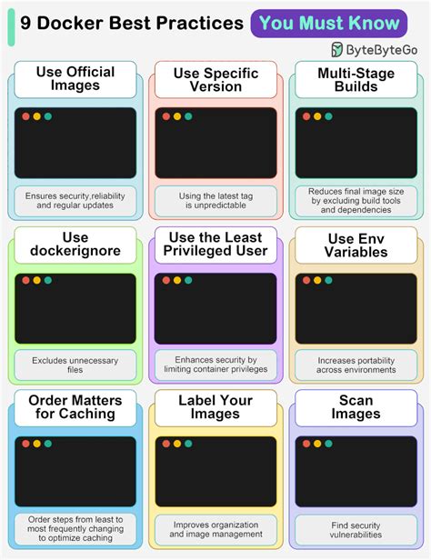 Systemdesign Coding Interviewtips Alex Xu 50 Comments