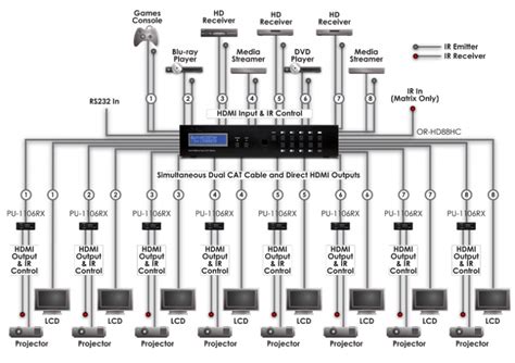 CIE Group Access Control And Audio Visual Technology Suppliers CYP V1 4 HDMI 8 X 8 Matrix
