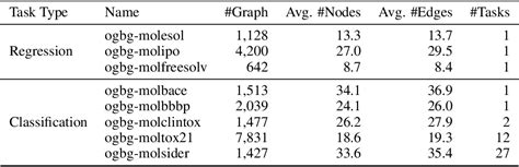 Table 7 From Spectral Augmentation For Self Supervised Learning On