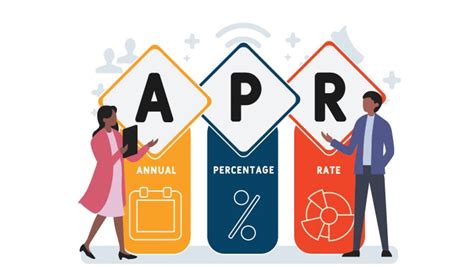 Annual Percentage Rate Apr What Is Apr Apr Types Idfc First Bank